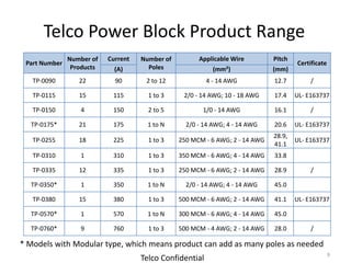 Telco terminal block info | PDF
