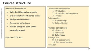 CSW2022_08_behaviours.pptx.pdf