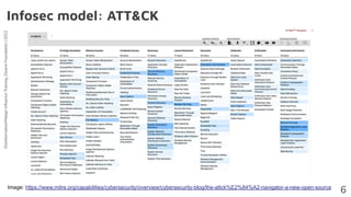 CSW2022_08_behaviours.pptx.pdf