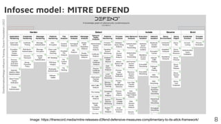 CSW2022_08_behaviours.pptx.pdf