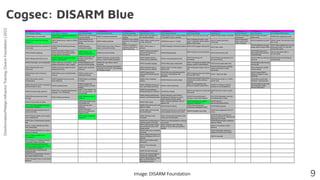 CSW2022_08_behaviours.pptx.pdf