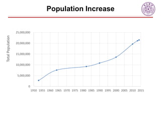 Beijing Case Study | PDF
