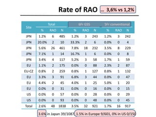 08 Bernat aimradial20170921 Radial patency | PPT