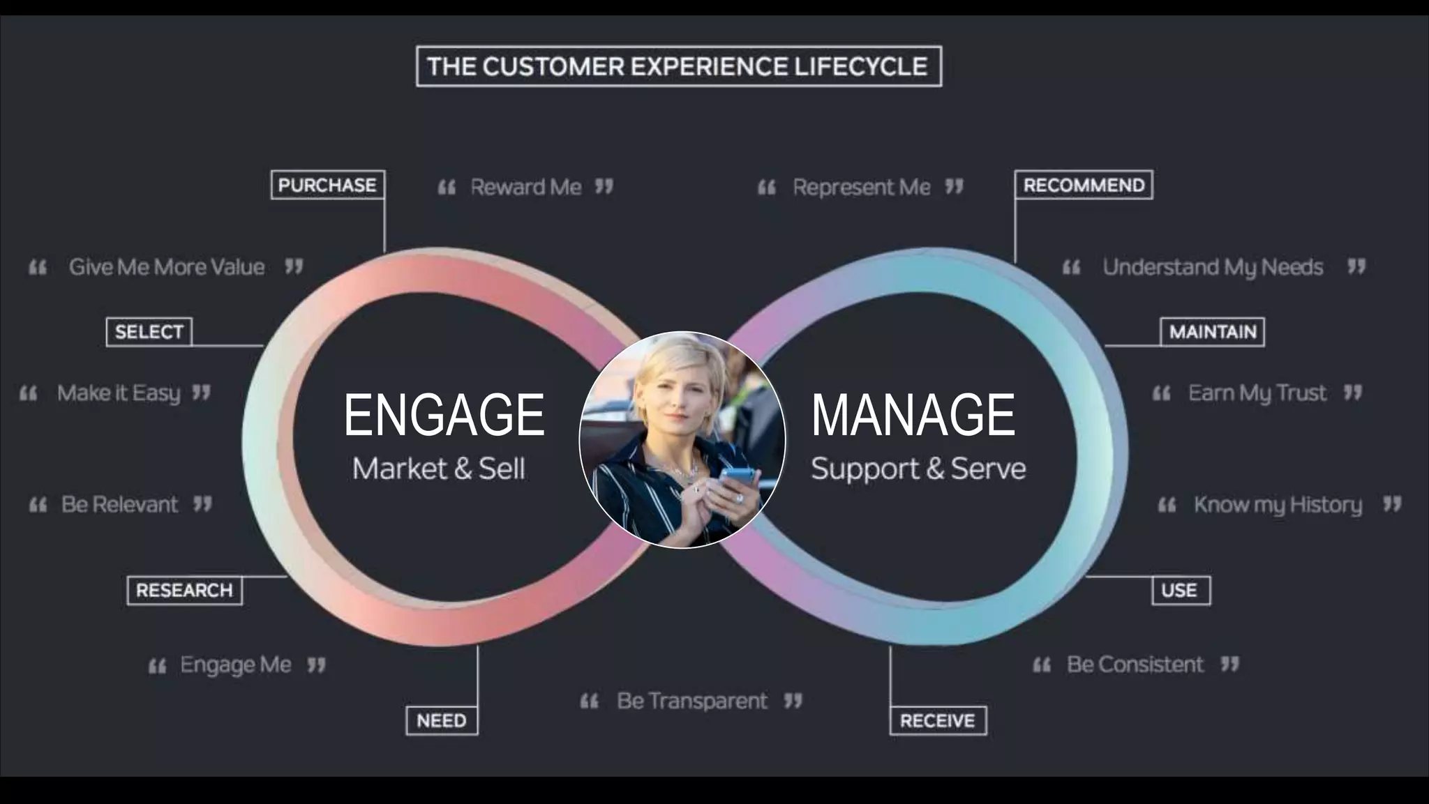The ultimate search of the perfect customer experience By Brian Solis | PPT