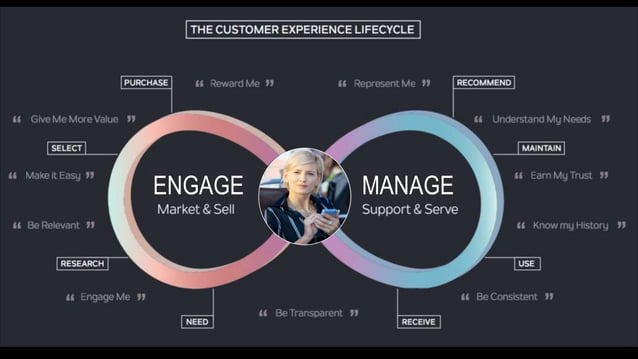 The ultimate search of the perfect customer experience By Brian Solis | PPT
