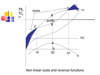 Business Economics 08 Breakeven Analysis | PPT