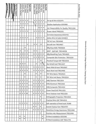 Stuart Lawson resume-1 | PDF