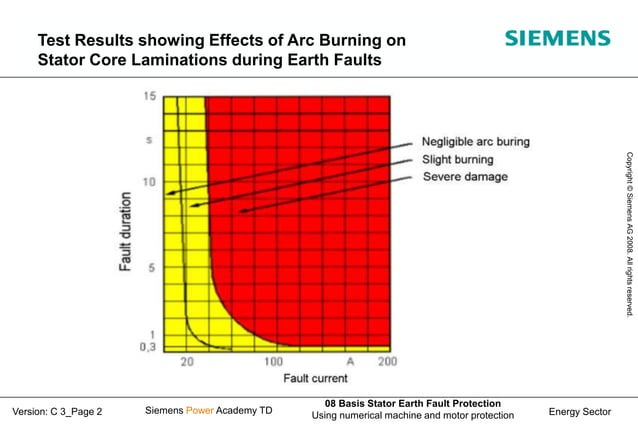 08_C_3_Basis Stator Earth Fault Protection.ppt