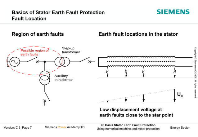 08 C 3 Basis Stator Earth Fault Protection Ppt