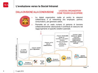 SEA towards the social intranet - Luciano Carbone | PDF