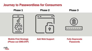 FIDO in Action: Real World Development Case Studies | PPT