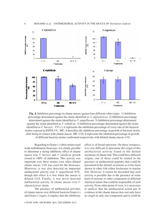 Antimicrobial Activity Mucus D. Latifrons | PDF
