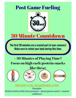 Pre- and Post Game Fueling | DOCX