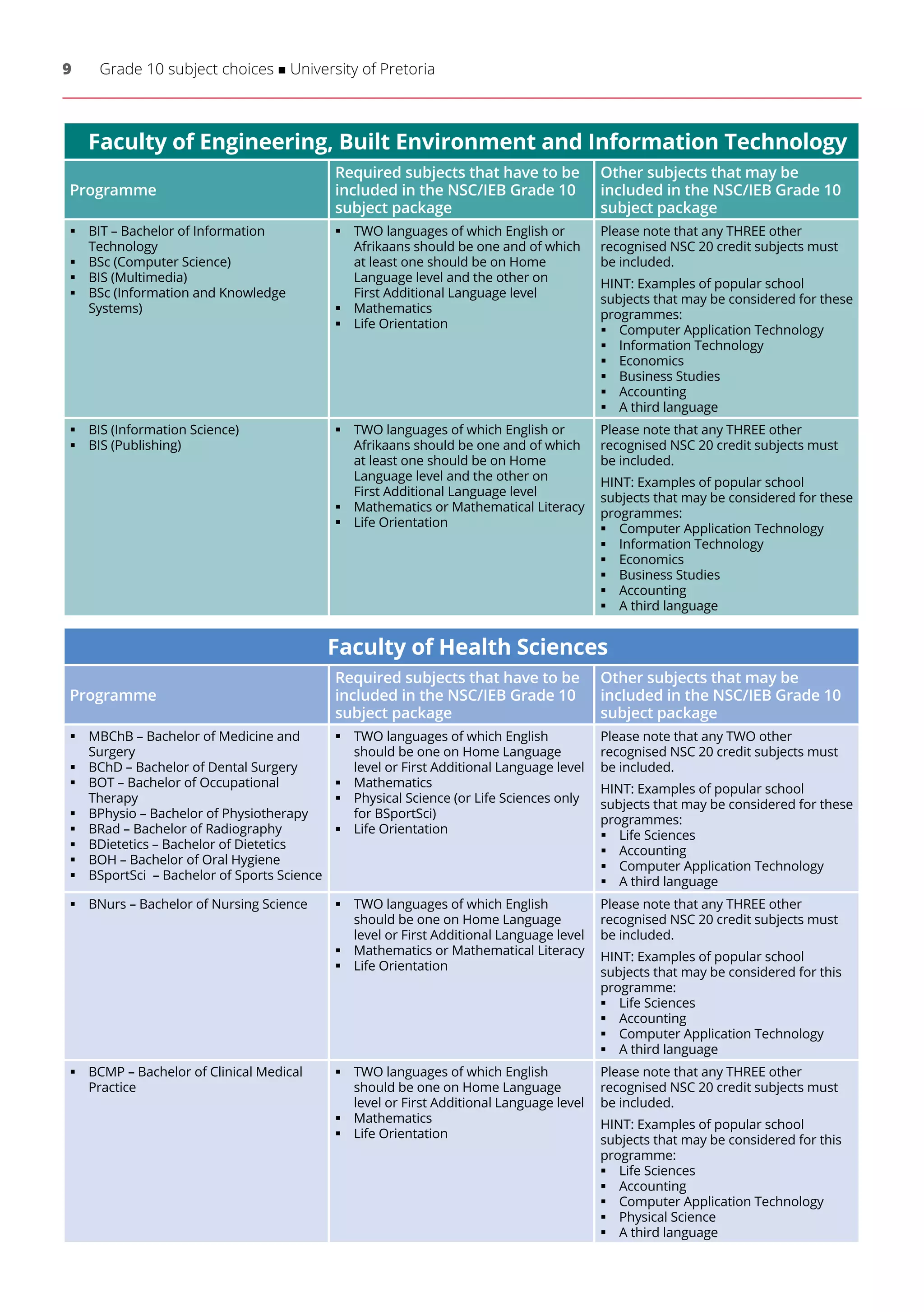 Grade 10 subject choices 2017 (Final - 06.12.2016) | PDF