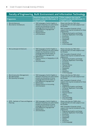 Grade 10 subject choices 2017 (Final - 06.12.2016) | PDF