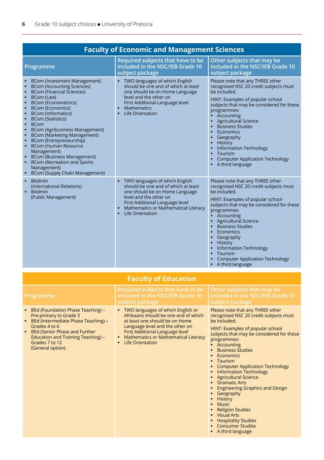 Grade 10 subject choices 2017 (Final - 06.12.2016) | PDF