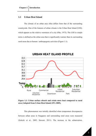 urban heat island effect | PDF