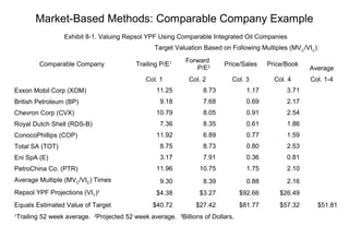 08~chapter 8 primer_on_relative_valuation_methods | PPT