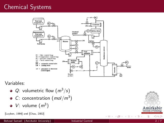 Chemical Control Systems