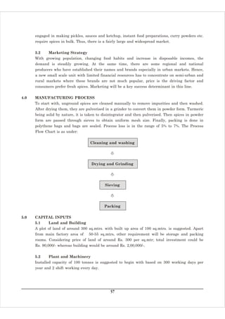 08 chilly and turmeric powder | PDF