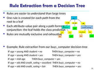 Basic Concept of Classification - Data Mining | PPT