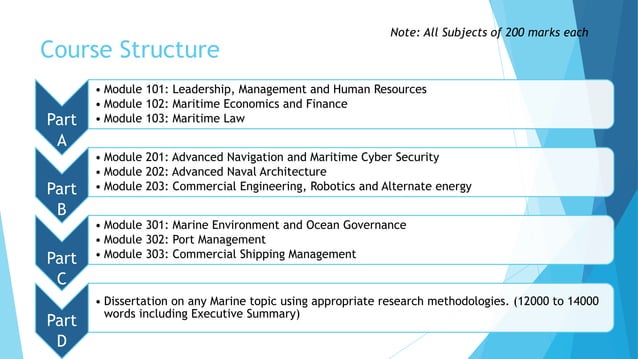 CMMI Extra Masters Presentation | PPTX