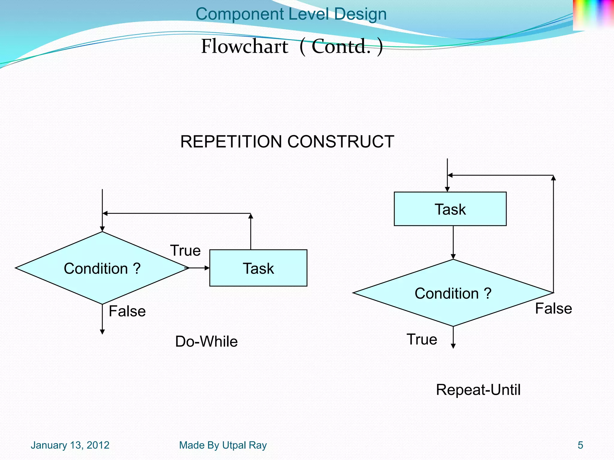 08 component level_design | PPT