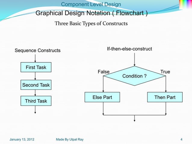 08 component level_design | PPT