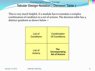 08 component level_design | PPT