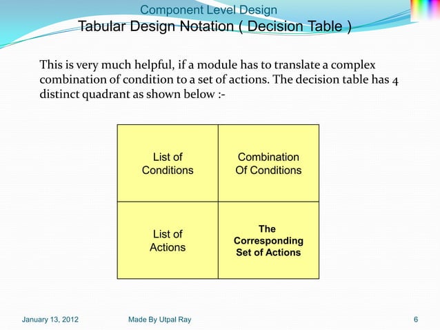 08 component level_design | PPT