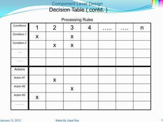 08 component level_design | PPT