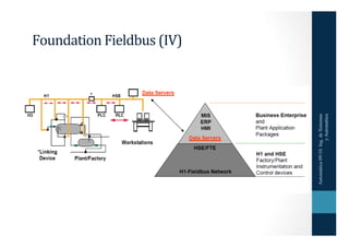 CIM 08 - Buses de Campo | PPT