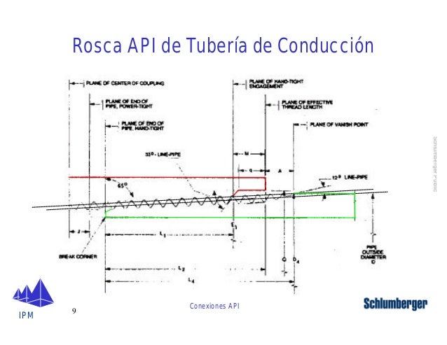 08 conexiones de tubulares api