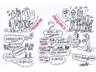 consumer vs. prosumer | PPT