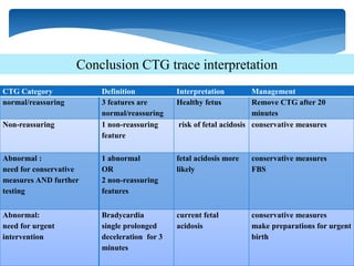 08 ctg isam ws | PPT