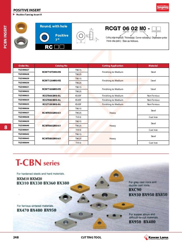 08 cutting tool_ebook