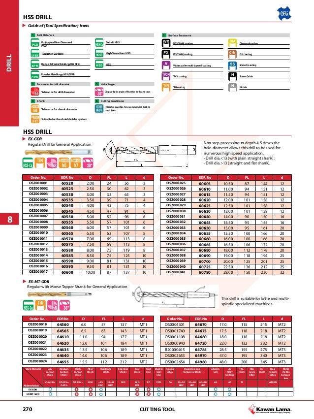 08 cutting tool_ebook