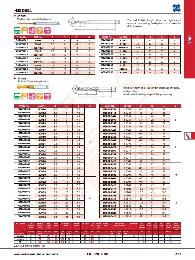 08 cutting tool_ebook