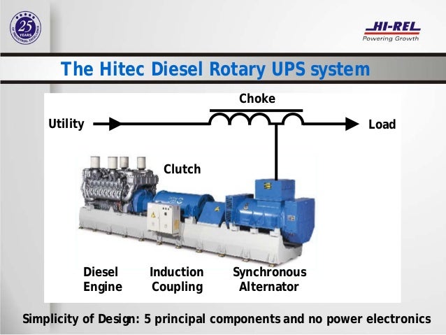 Case Study - Reliance Industries_Mumbai - 20100329