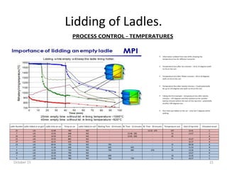 Bottom Bubbling 19TH AUG 2014 | PPTX