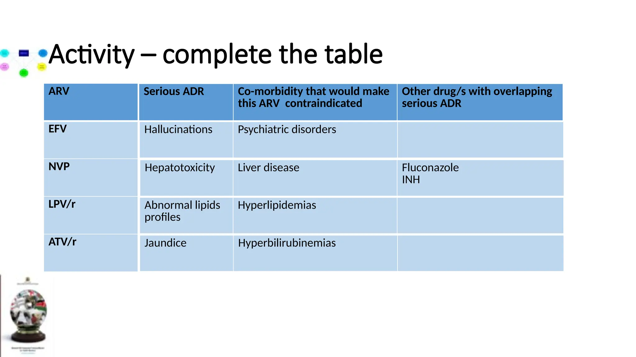 08d ARV Toxicities and Interactions - Copy.pptx