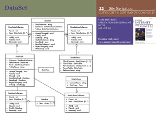 ASP.NET 08 - Data Binding And Representation | PPT
