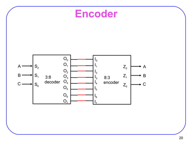 08 decoder | PPT