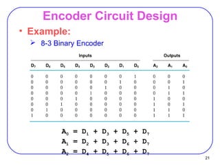 08 decoder | PPT