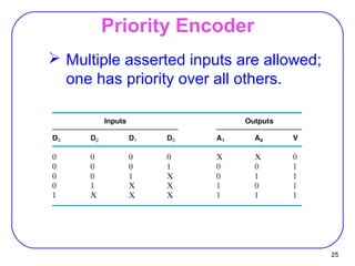 08 decoder | PPT