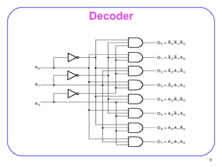 08 decoder | PPT