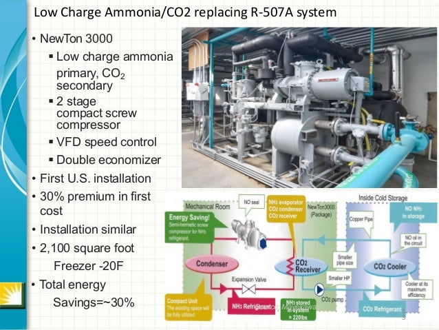 Energy efficiency aspects of low-charge ammonia refrigeration in food…
