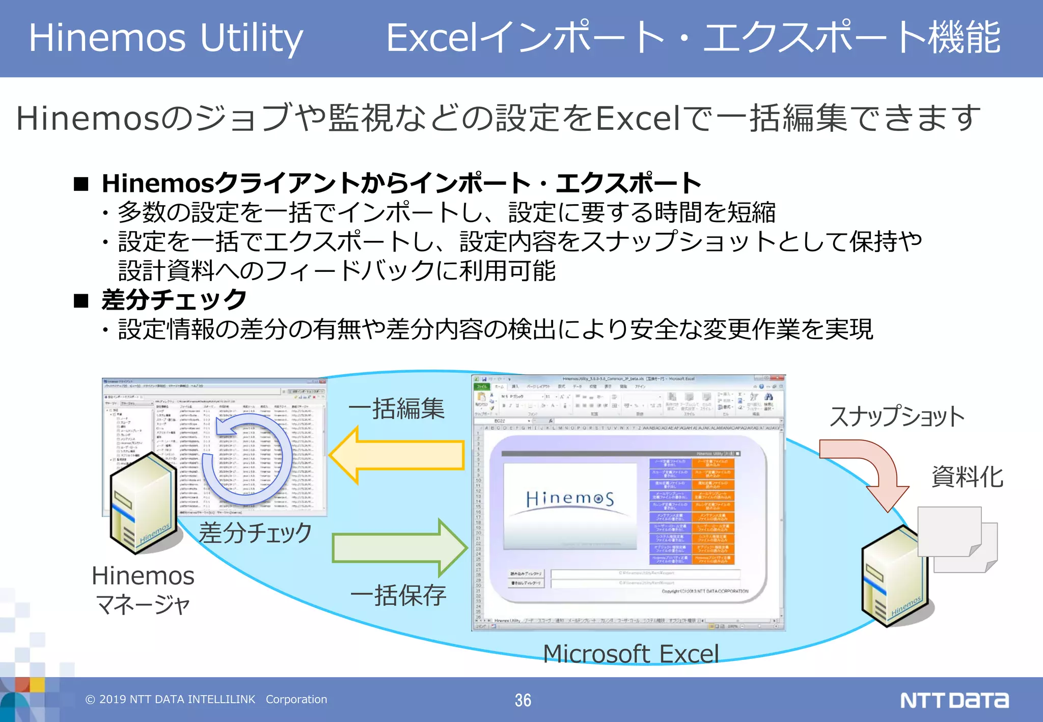 08 detailed explanation! hinemosver.6.2 overview publication_20191106 | PPT