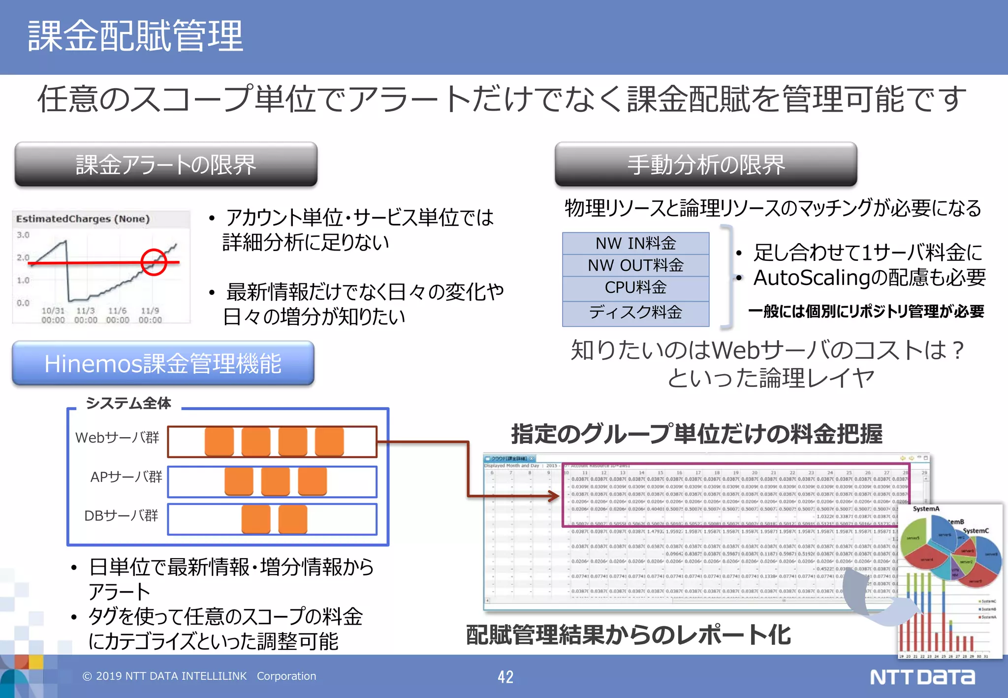 08 detailed explanation! hinemosver.6.2 overview publication_20191106 | PPT