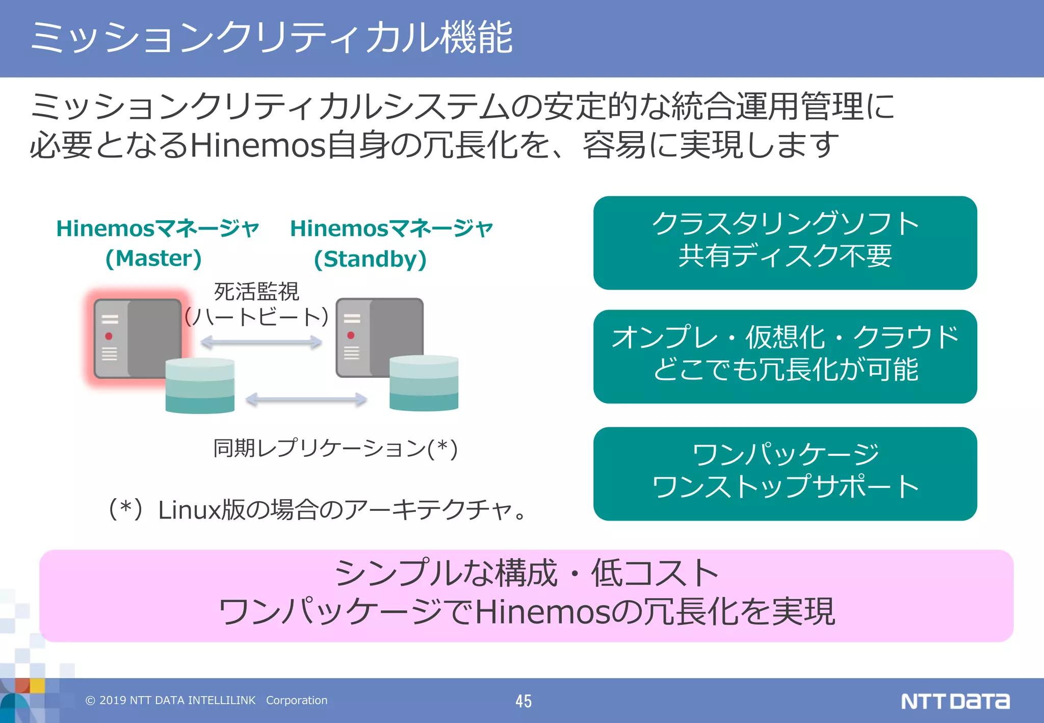 08 detailed explanation! hinemosver.6.2 overview publication_20191106 | PPT
